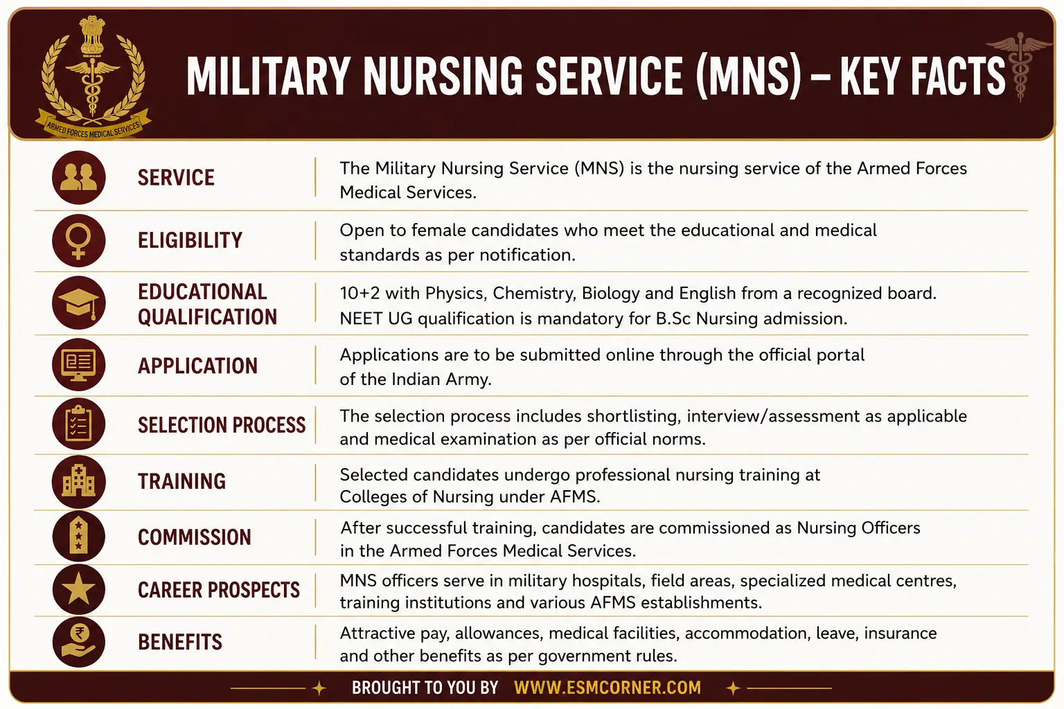 Military Nursing Service (MNS): A Complete career Guide